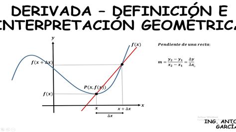 DEFINICIÓN E INTERPRETACIÓN GEOMÉTRICA DE LA DERIVADA YouTube
