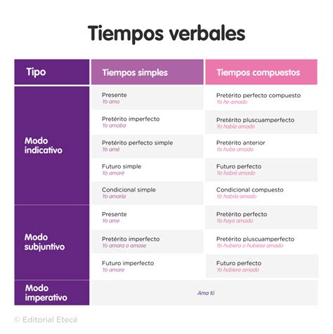 Pretérito perfecto compuesto indicativo usos y ejemplos
