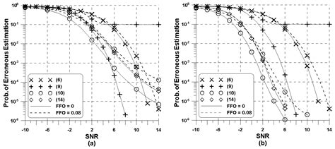 symmetry free full text robust blind detection of integer carrier frequency offset for