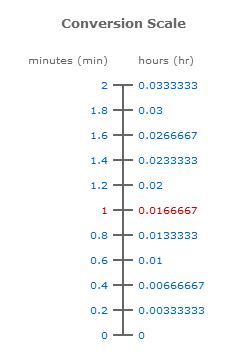 Time Period Converter