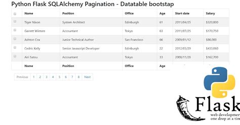 Pagination Using Python Flask Postgresql And Sqlalchemy Riset