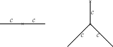 figure 2 from fixing an ambiguity in two dimensional string theory using string field theory