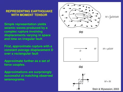 ppt lecture 6 seismic moment tensors powerpoint presentation free download id 6404076