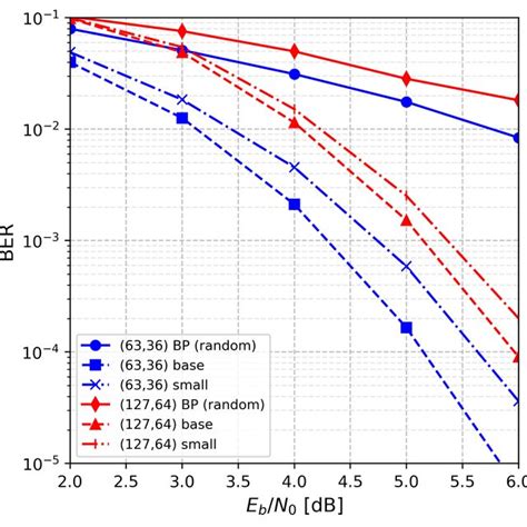 performance comparison for different embedding size download scientific diagram