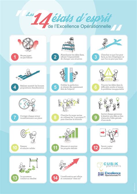 Les 14 Etats D Esprit Kaizen By A Happy ThingLink User Kaizen