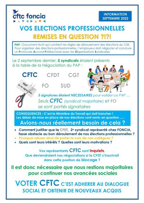 Vos Lections Professionnelles Remises En Question Cftc Foncia