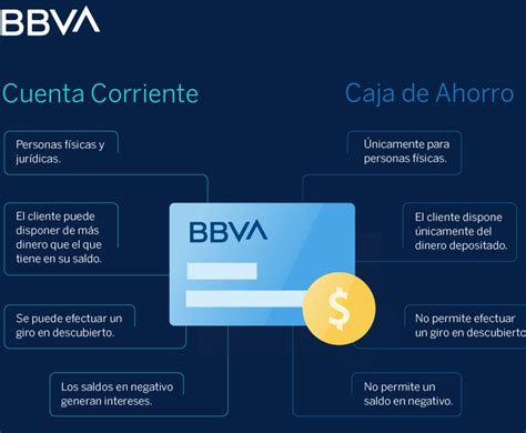 Qué se necesita para abrir una cuenta bancaria en BBVA Consultoría