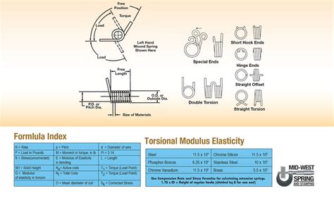 Torsion Spring Wire Size Chart