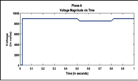 figure 5 from a pmu model for dynamic state estimation of power systems semantic scholar