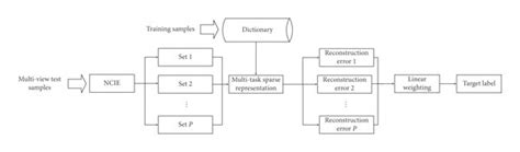 procedure of target recognition based on clustering and joint download scientific diagram