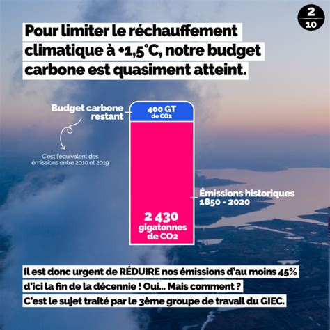 E Rapport Du Giec Quelles Solutions Face Au Changement Climatique