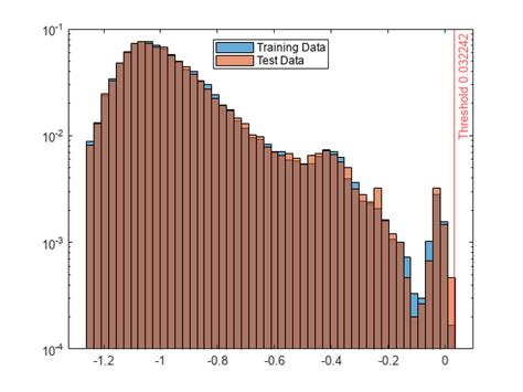 one class support vector machine svm for anomaly detection matlab