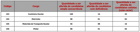 Novo edital Prefeitura de Suzano inscrições ENCERRADAS