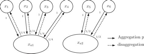 6 example of hard aggregation download scientific diagram