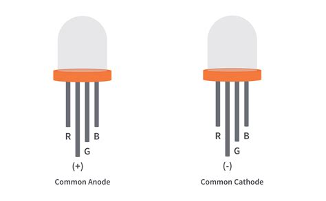 How RGB LEDs Work And How To Control Color CircuitBread