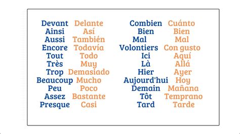 Frases con los 60 adverbios más usados en francés Uso de los