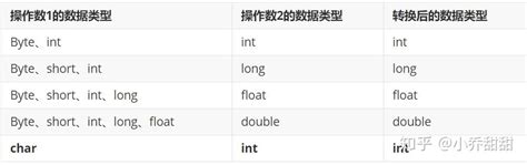java基本数据类型的介绍及其转换 内附字符串与多种数据之间的转换 知乎