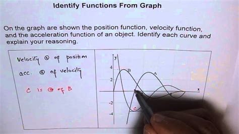 identify graph position velocity acceleration youtube