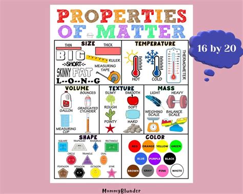Properties Of Matter Anchor Chart Various Poster Sizes Etsy