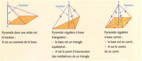Calcul Du Volume D Une Pyramide Calculateur En Ligne