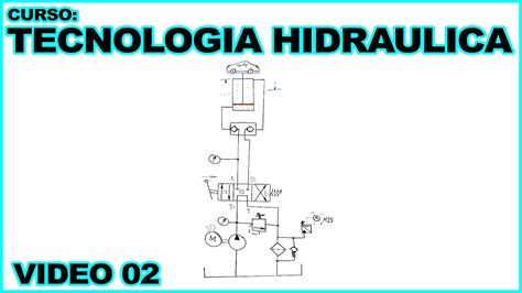 Como Funciona Un SISTEMA HIDRAULICO Curso Tecnologia HIDRAULICA