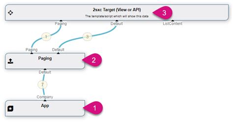 visual query 2 0 is sql and linq for javascript and razor 2sxc 9 8 dnn blog all about dotnetnuke