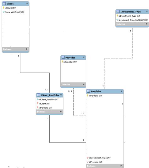 Mysql Issue In Joining 4 Tables Stack Overflow