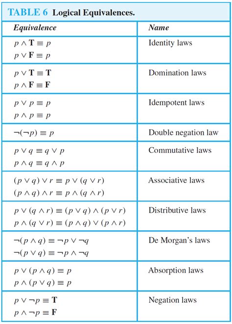 discrete mathematics cheat sheet pdf