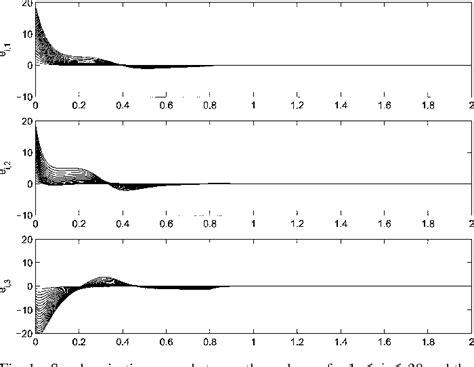 figure 1 from some simple synchronization criteria for complex dynamical networks semantic scholar