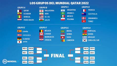 Estos Son Los Cruces Y Llaves Del Mundial De Qatar F Tbol