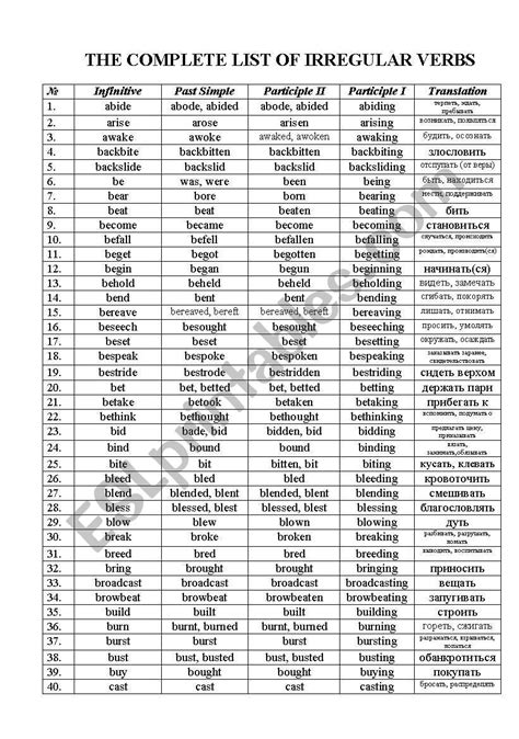The Complete List Of Irregular Verbs Part 1 ESL Worksheet By AHHA