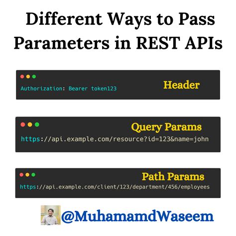 pro ep 101 what are the different ways to pass parameters in rest apis by muhammad waseem