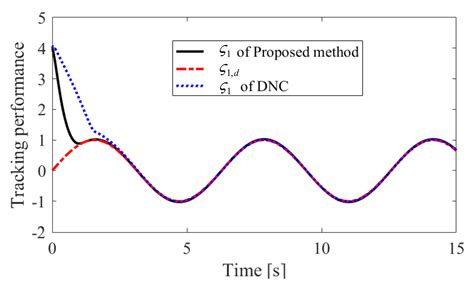 mathematics free full text approximation avoidance based robust quantitative prescribed