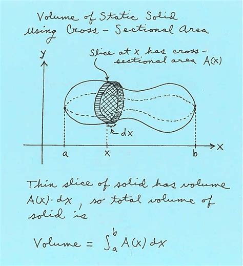 volume of a static solids using cross sectional area