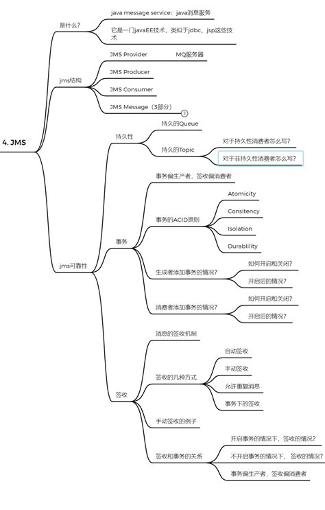 Activemq Jms
