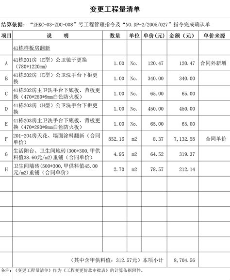 9套企业工程变更常用表格 洽商签证索赔 筑龙工程造价论坛