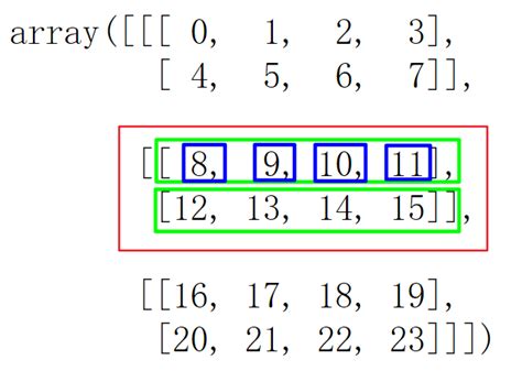 【numpy】对于 numpy 中 axis 的理解 numpy axis的理解 csdn博客