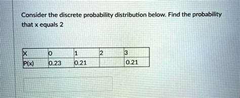 Solved Consider The Discrete Probability Distribution Below Find The