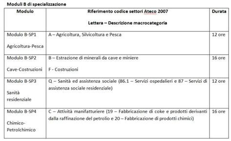 Da domani molte novità su formazione RSPP e ASPP Gruppo Maurizi