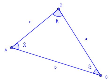 Fiche trigonométrie du triangle quelconque 1peu2maths