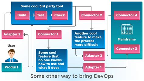 14 mainframe testing tools