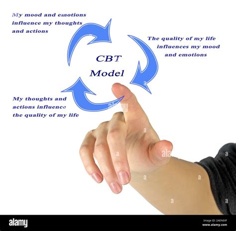 Cognitive Behavioral Therapy Model Stock Photo Alamy