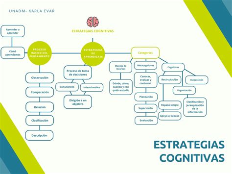 Aprendizaje autónomo y estrategias cognitivas Mercadotecnia