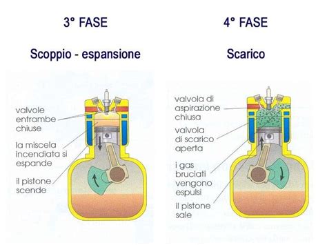 Motore A Combustione Interna A Tempi