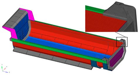 machines free full text a hybrid multi objective optimization method based on nsga ii