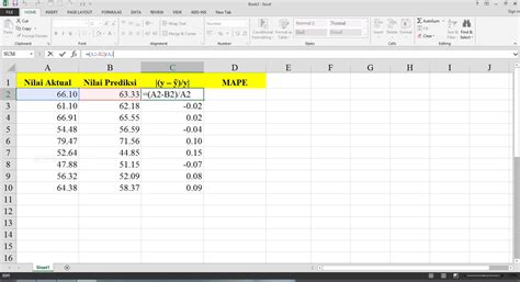 cara menghitung mean absolute percentage error mape dengan excel aindhae my id