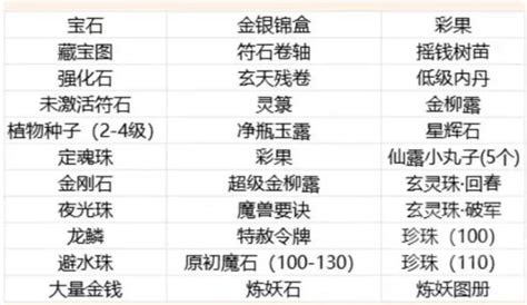 他妈的，跟说好的不一样，天命给个厕纸？ Nga玩家社区