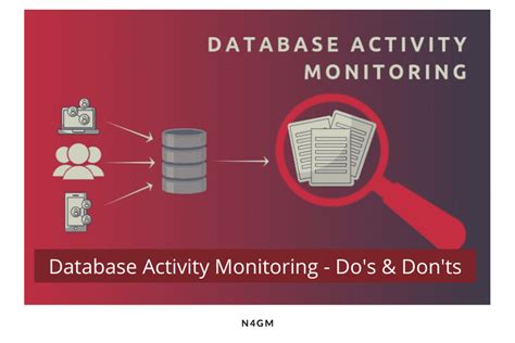 Database Activity Monitoring A Handy Checklist For Do S Don Ts