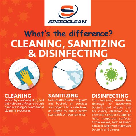 Cleaning Vs Sanitizing Vs Disinfection SpeedClean