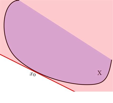 representation of the approximation of the convex set x by the download scientific diagram